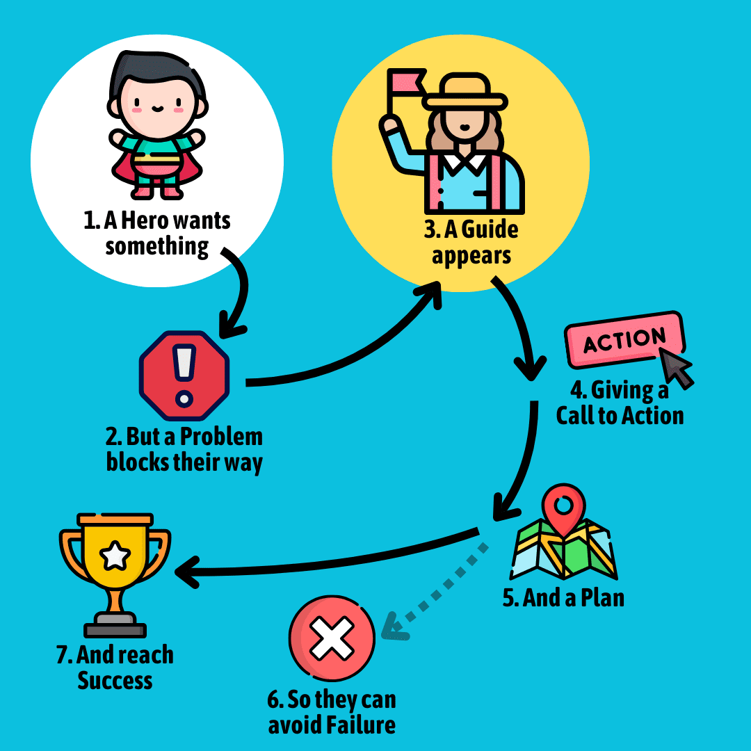 The 7 best lessons from Building a StoryBrand by Donald Miller (book ... The 7 best lessons from Building a StoryBrand by Donald Miller (book ...